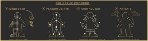 Creating A D Character And Environment For Your Portfolio