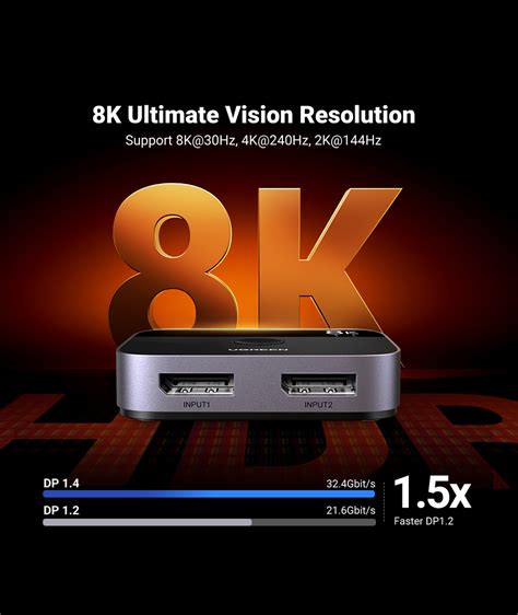 UGREEN Displayport DP 1 4 Splitter Switch 8K 4K Bi Direction For Xiaomi Box Video Game DP Cable