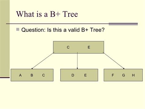 B Tree