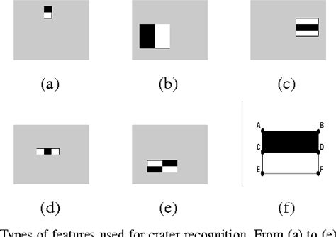 Figure 1 From Automatic Recognition Of Craters On The Surface Of Mars