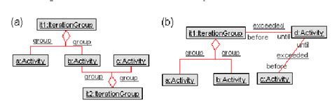 Figure 1 From Uml Metamodel Based Workflow Modeling And Execution