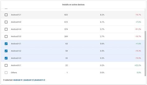 Android Minsdk Not Respected Stack Overflow