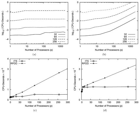 Interface Splitting Algorithm A Parallel Solution To Diagonally Dominant Tridiagonal Systems