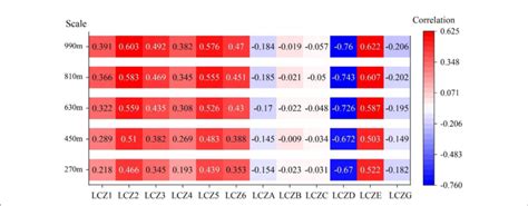 Figure E Correlation Coeecients Between Lcz And Lst At Diierent