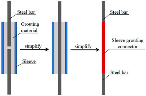 Simplified Modeling Method For Prefabricated Shear Walls Considering Sleeve Grouting Defects