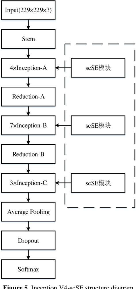 Figure 1 From Research On Aluminum Defect Classification Algorithm