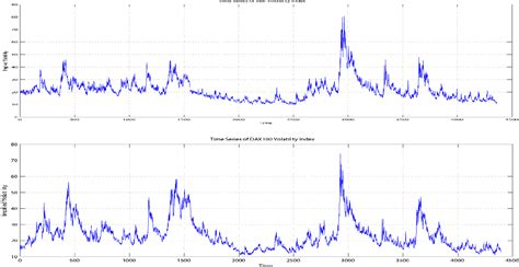 Table 3 From A Non Parametric Estimation For Implied Volatility Semantic Scholar