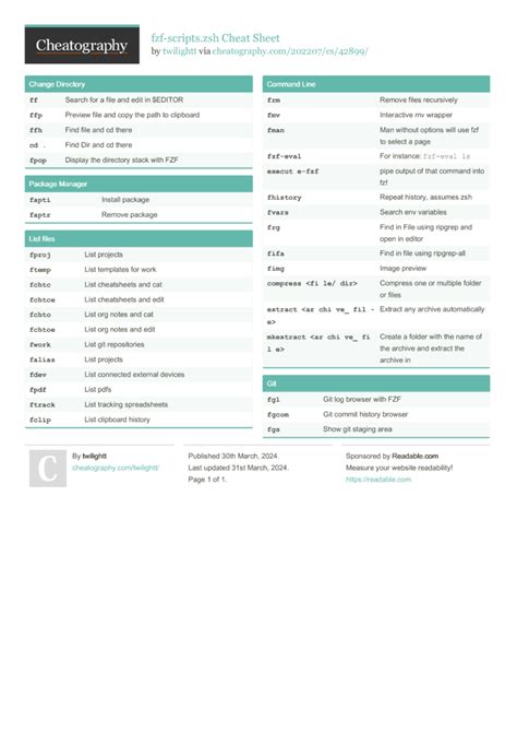 Fzf Scriptszsh Cheat Sheet By Twilightt Download Free From Cheatography