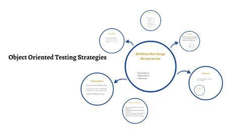object oriented testing strategies by samuel butler on prezi