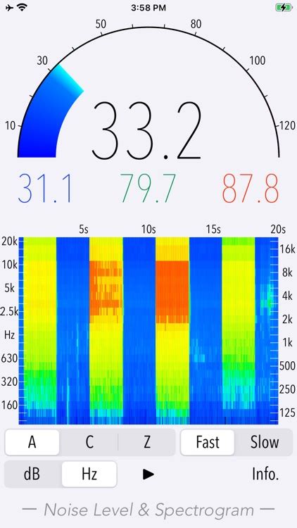 Sound Level And Spectrogram By Toon Llc