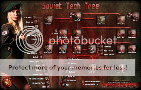 UPDATED Tech Trees Aka Release Version GameReplays Org