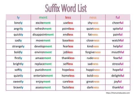 Year 2 Suffix And Prefix Word Mats The Mum Educates
