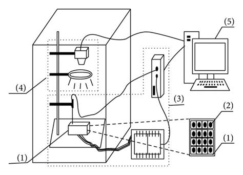 The Structure Of High Throughput Corrosion Experiment Platform 1 Download Scientific Diagram