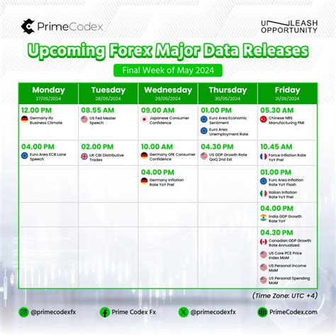 Prime Codex Fx On Linkedin Primecodexfx Forexnews Tradinganalysis Forextrading