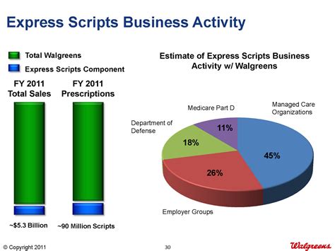 Express Scripts Png Express Scripts Png