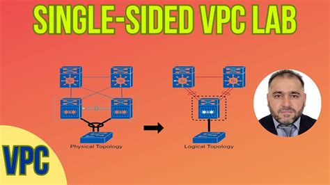 Cisco Nexus Single Sided Vpc Lab Youtube