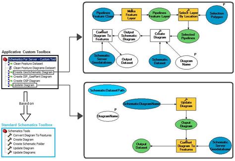 Creating Visual Representations With A Schematic Diagram Tool