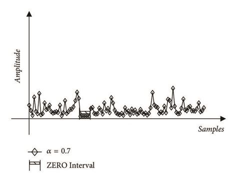 Residual Nbis Amplitude Distributions With Different Wfrft Order α Download Scientific Diagram