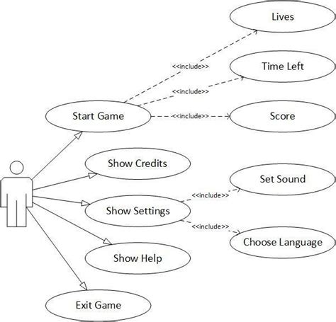 Use A Case Diagram Of The Proposed Gamebased Learning Download Scientific Diagram