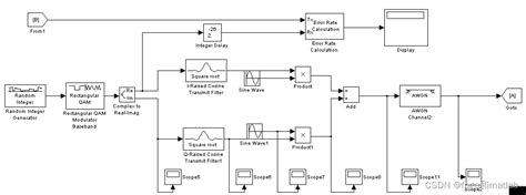 基于simulink的信道化接收机建模与仿真 Fpga和matlab 博客园
