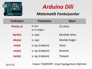 Arduino eğitimleri 4 arduino programlama dili 2 PPT