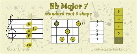 Bb Major 7 Chord Standard Root 5 Shape