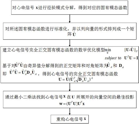 一种心电信号的正交分析与重构方法与流程