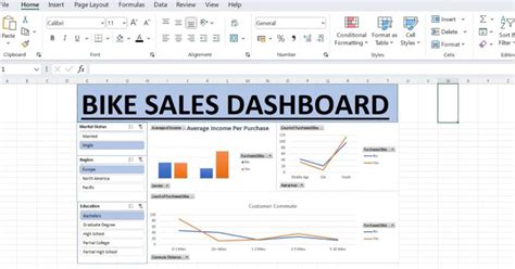 Geniya Malik On Linkedin Dataanalytics Dashboarddesign Mentorship Learningjourney
