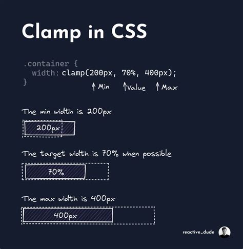 📌 Forget Breakpoints Use Css Clamp To Size Your Text Based On The Viewport Width Sandbox