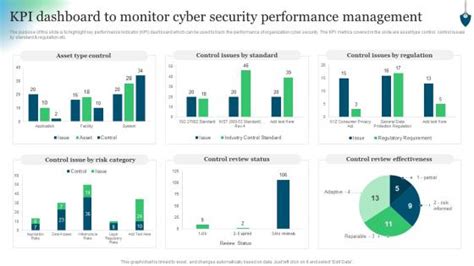 Cyber Security Kpi Powerpoint Presentation And Slides Ppt Powerpoint Slideteam