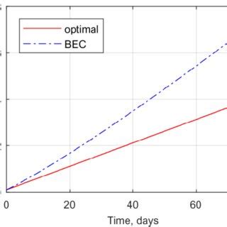 Comparison In The Eccentricity Download Scientific Diagram