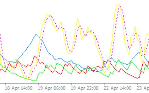 Adx Stochastic Alert Mt4 Indicator Download For Free Mt4collection