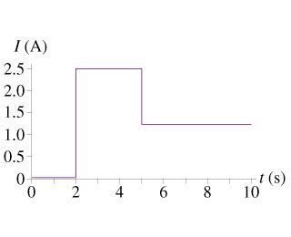 Solved Problem The Graph In Figure Shows The Cu Chegg Com
