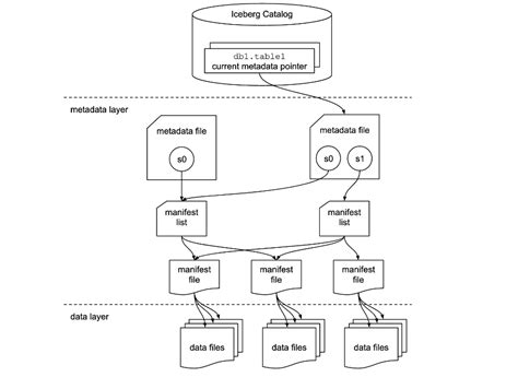 Data Management In Distributed Systems A Comprehensive Exploration Of