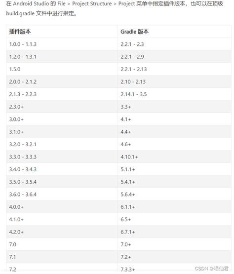 出现kotlin简化写法无法使用，即plugin Id ‘kotlin Android‘ Was Not Found In Any Of The Following Sources