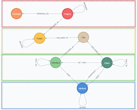 Codebase Knowledge Graph Code Analysis With Graphs