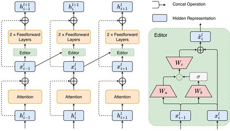 Github Fscdcawesome Efficient Reasoning Models Tmlr 2025 Efficient Reasoning Models A Survey