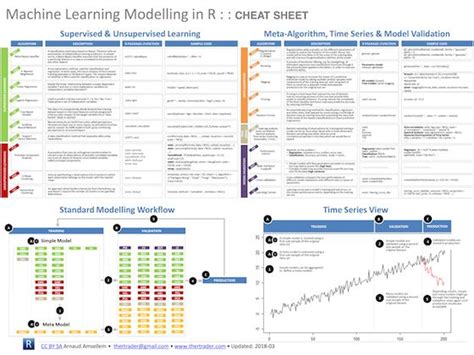 python rstats bigdata analytics datascience ai machinelearning iot… dr ganapathi pulipaka