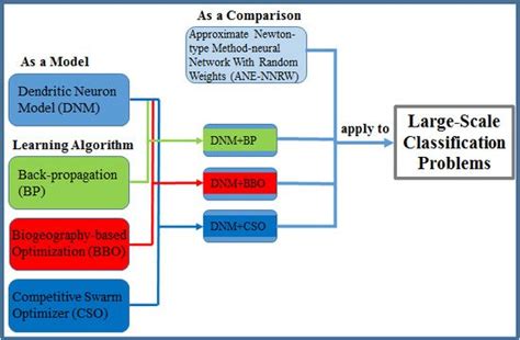Electronics Special Issue Applications Of Bioinspired Neural Network