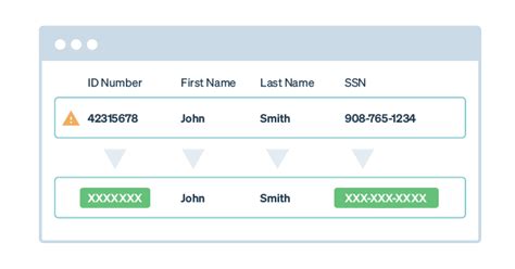 Strategies To Ensure Data Integrity And Privacy In Regulated Industries Testrail