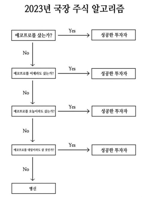 에코프로 성장은 굳건하나 주가는 과열열띤 토론 지속 │ 매거진한경