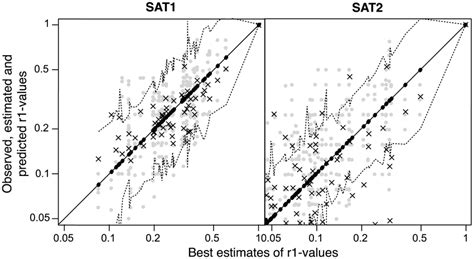 predicting cross reactivity using sequence data bootstrap samples of