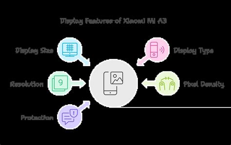 Mi A Price In Bangladesh With Best Specification In