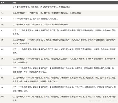 Python Open函数用法python 275 Open函数 Csdn博客