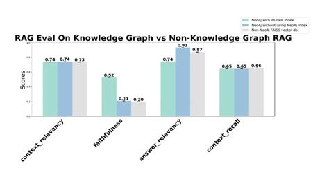 Graphrag解析：索引如何提升rag中知识图谱的性能 — 漫话开发者 Uwl Me