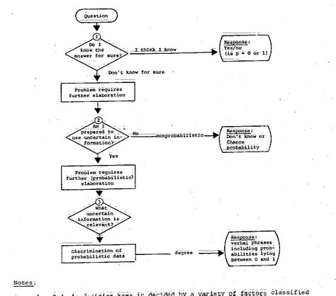 Figure 2 From Structuring Decisions The Role Of Structuring Heuristics