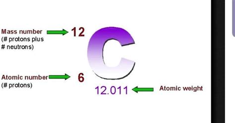 GET ANSWER Mass Number Protons Plus Neutrons 12 6 Atomic Number 6 Protons 12011 Atomic Weight
