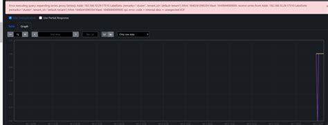 Query Failed To Query Historical Data After Adding Store · Issue 5039