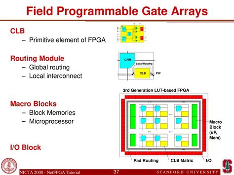 Building Gigabit Rate Routers With The Netfpga Nicta Tutorial At Unsw