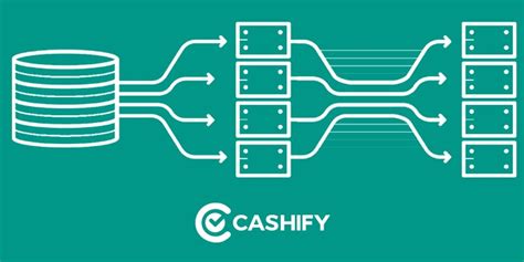 Mandeep Manocha On Linkedin Python Solution For Data Migration— Technical Issues And How We